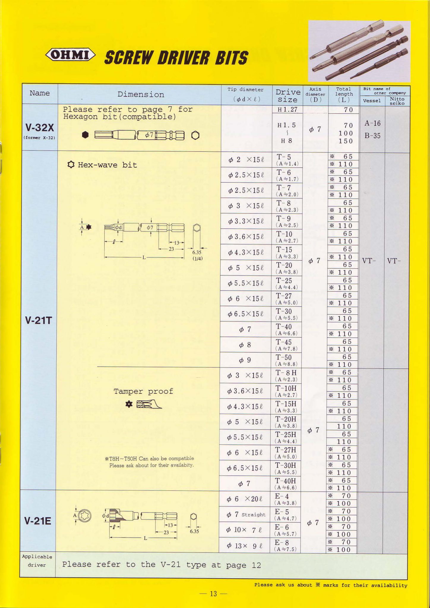 Screw Driver Bits – powerstep